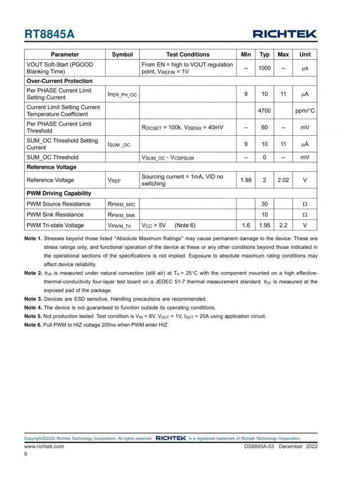 RT8845A datasheet page 8