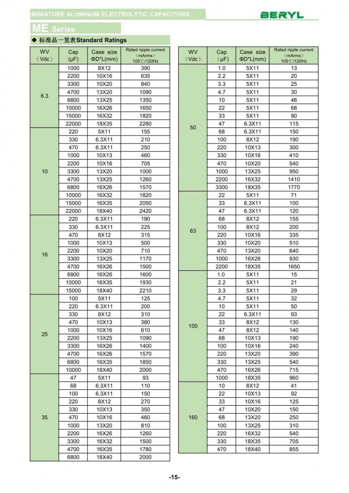BERYL ME Series datasheet page 3