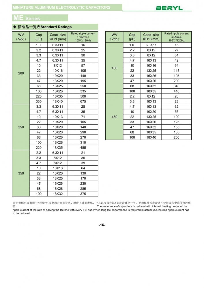 BERYL ME Series datasheet page 4