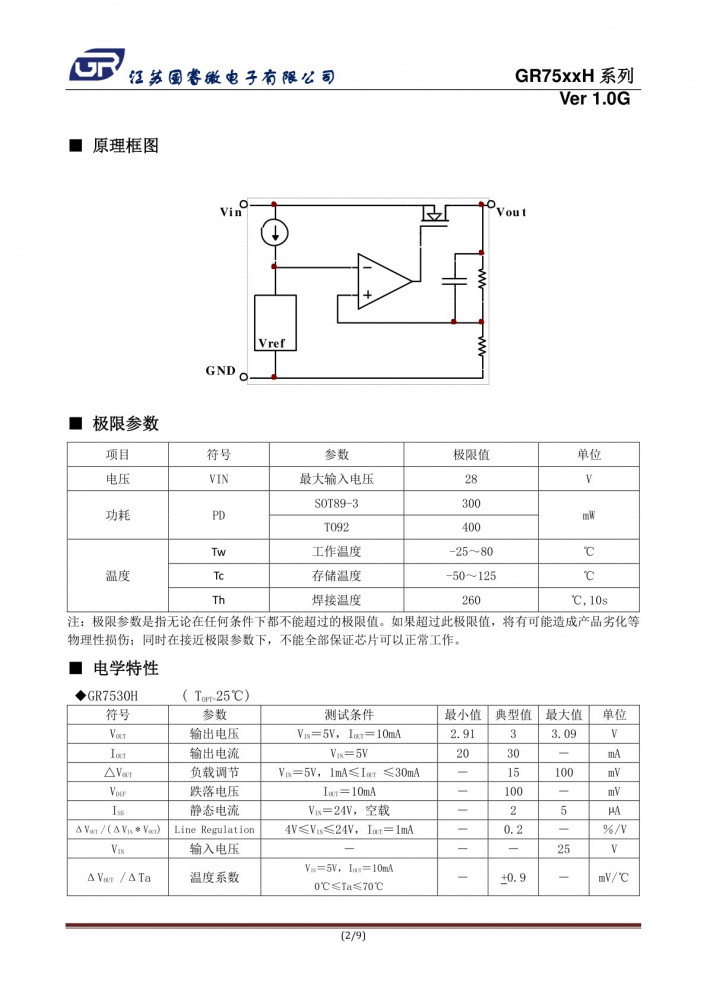 GR75xxH datasheet page 2