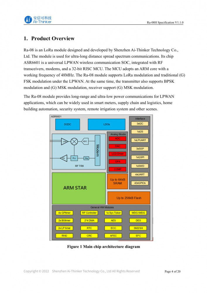 RA-08H datasheet page 4