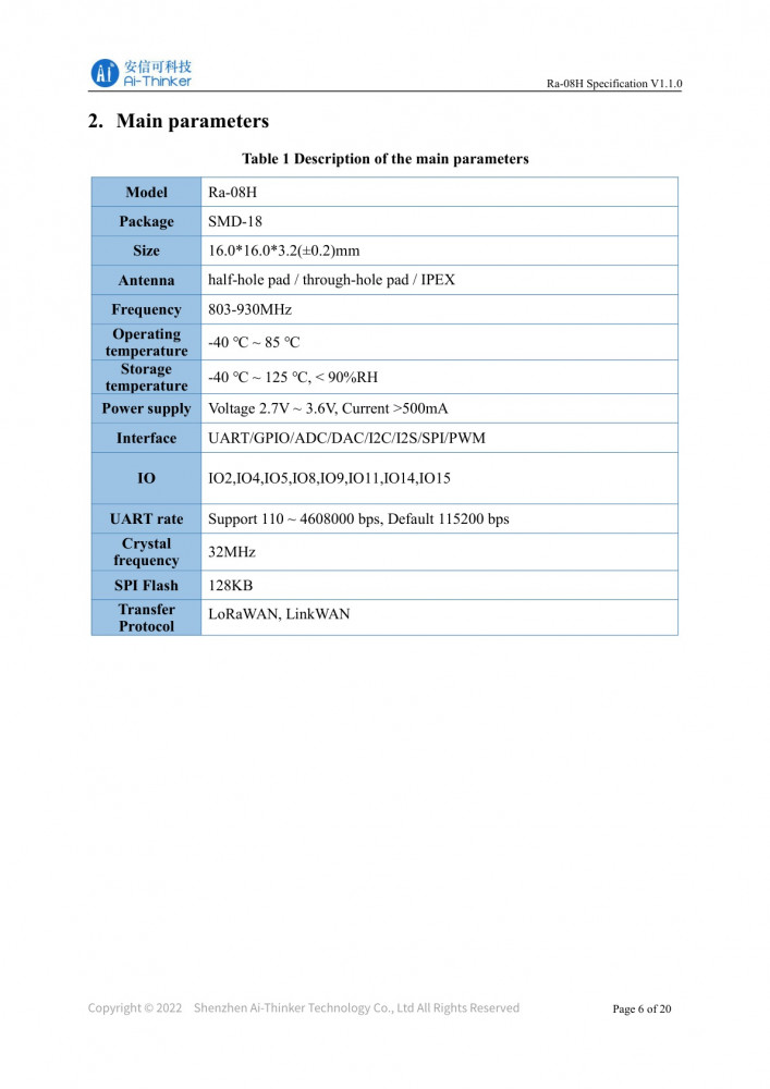 RA-08H datasheet page 6