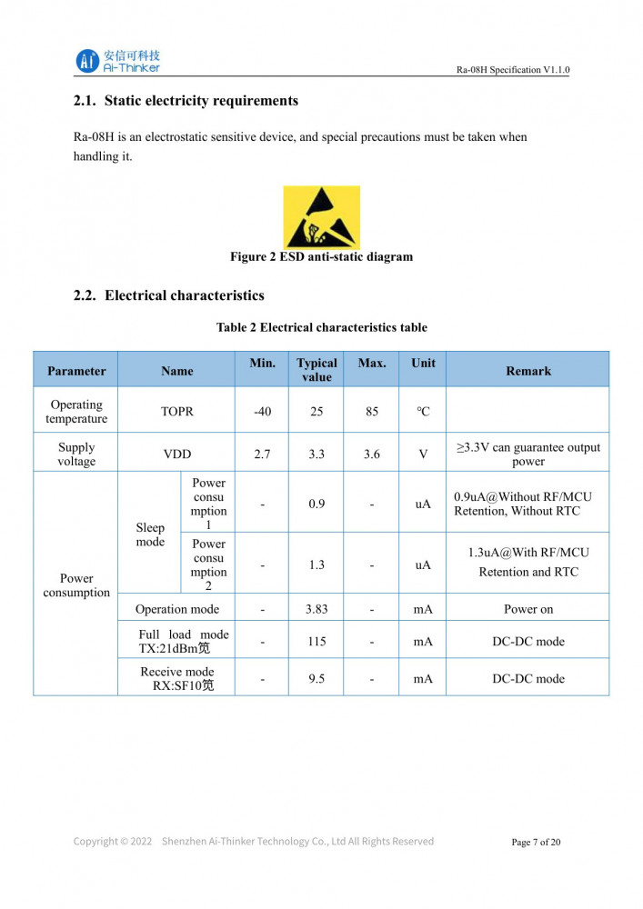 RA-08H datasheet page 7