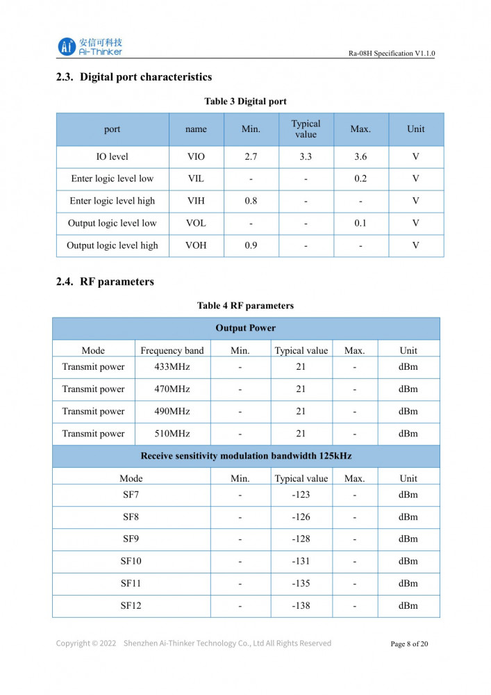 RA-08H datasheet page 8