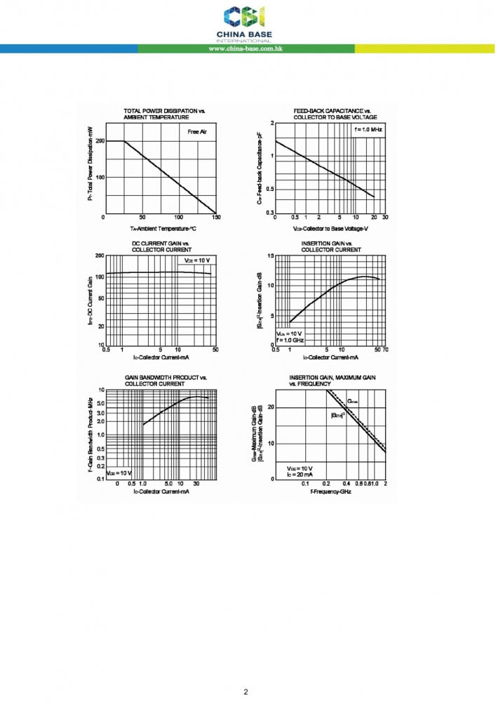 MMBTSC3356-3G datasheet page 2