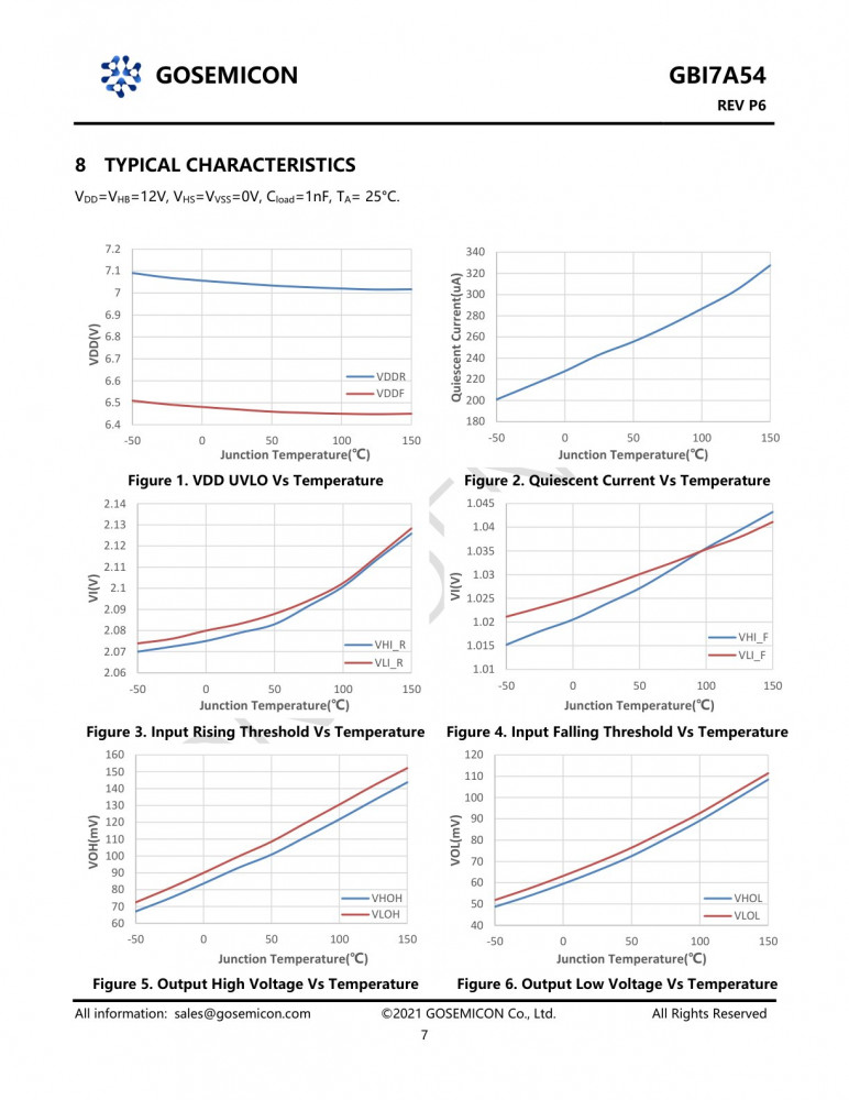 GBI7A54 datasheet page 7