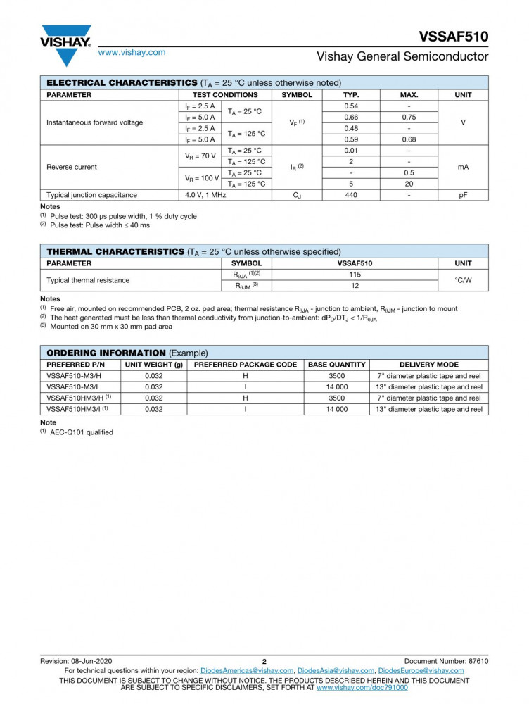 VSSAF510 datasheet page 2