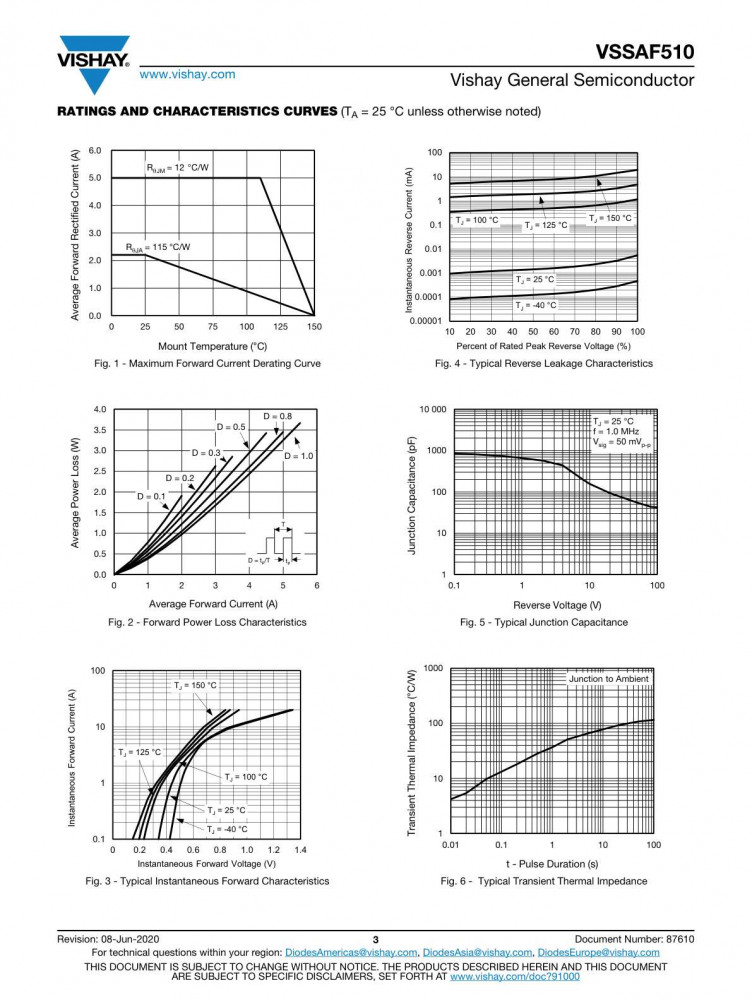 VSSAF510 datasheet page 3