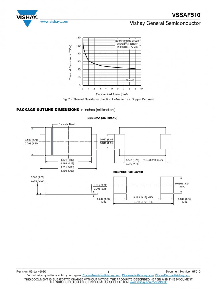 VSSAF510 datasheet page 4
