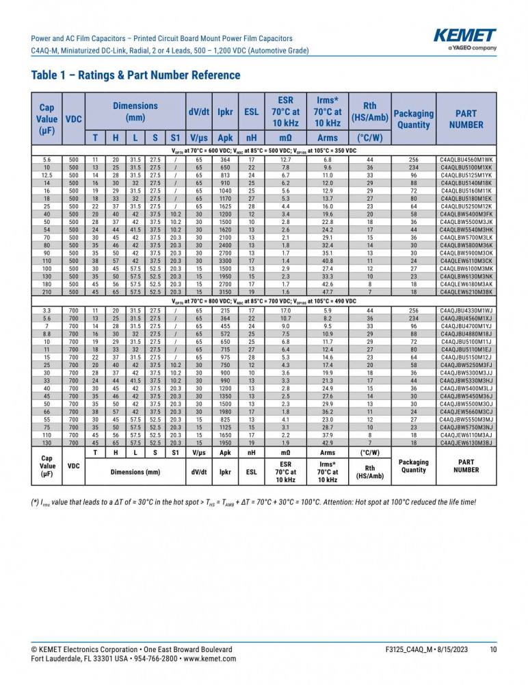 KEMET C4AQ-M datasheet page 10