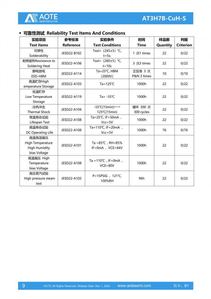AT3H7B-CuH-S datasheet page 10