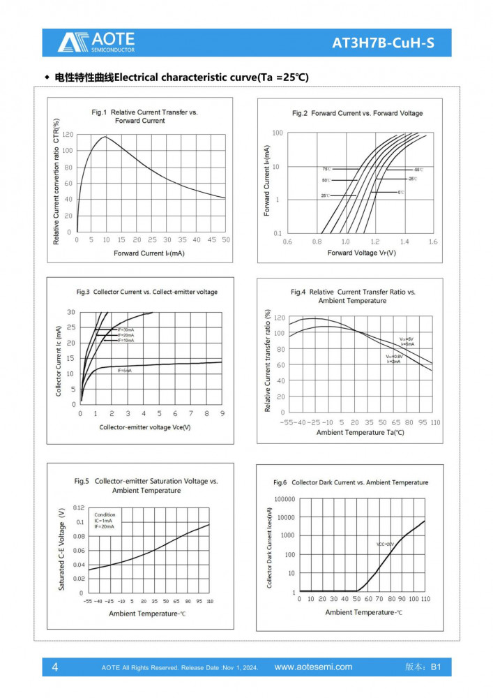 AT3H7B-CuH-S datasheet page 5