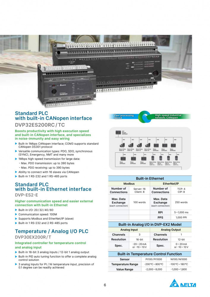 DELTA UB-10-ID16A document page 7