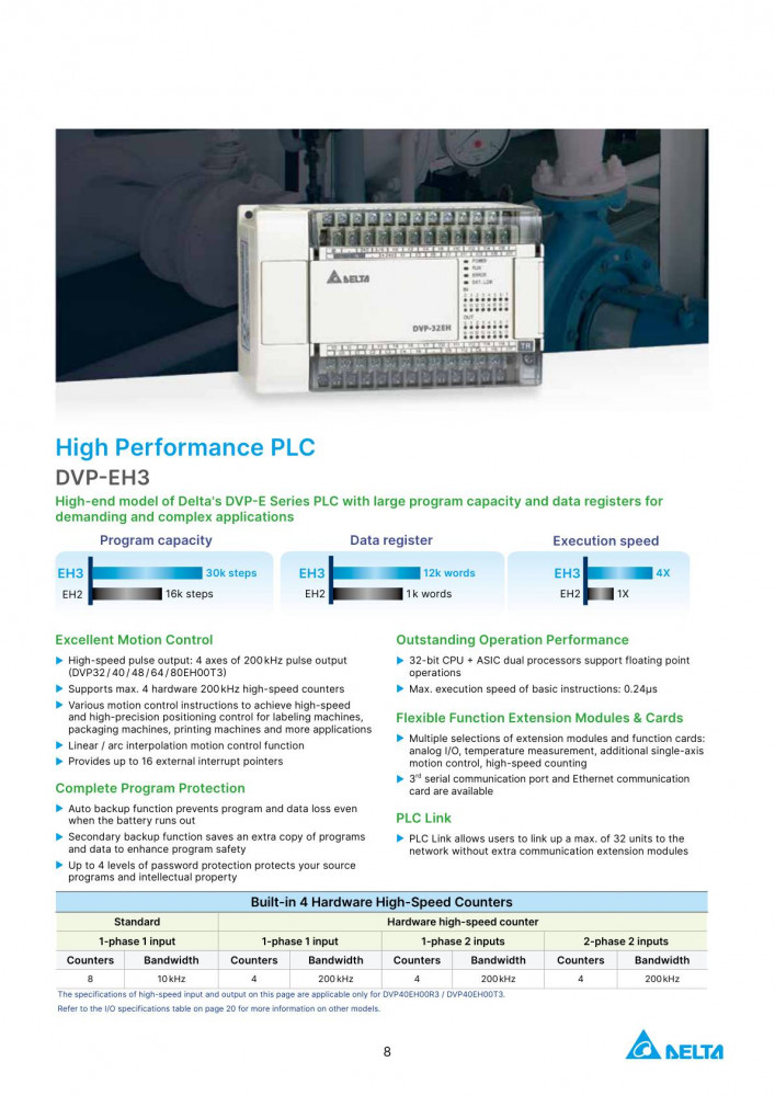 DELTA UB-10-ID16A document page 9
