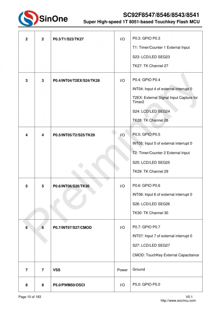 SC92F8546 technical document preview, page 10
