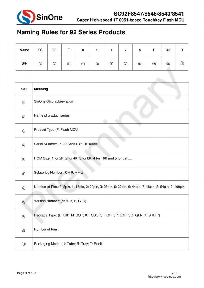 SC92F8546 technical document preview, page 3