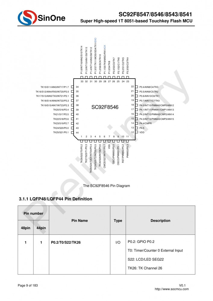 SC92F8546 technical document preview, page 9