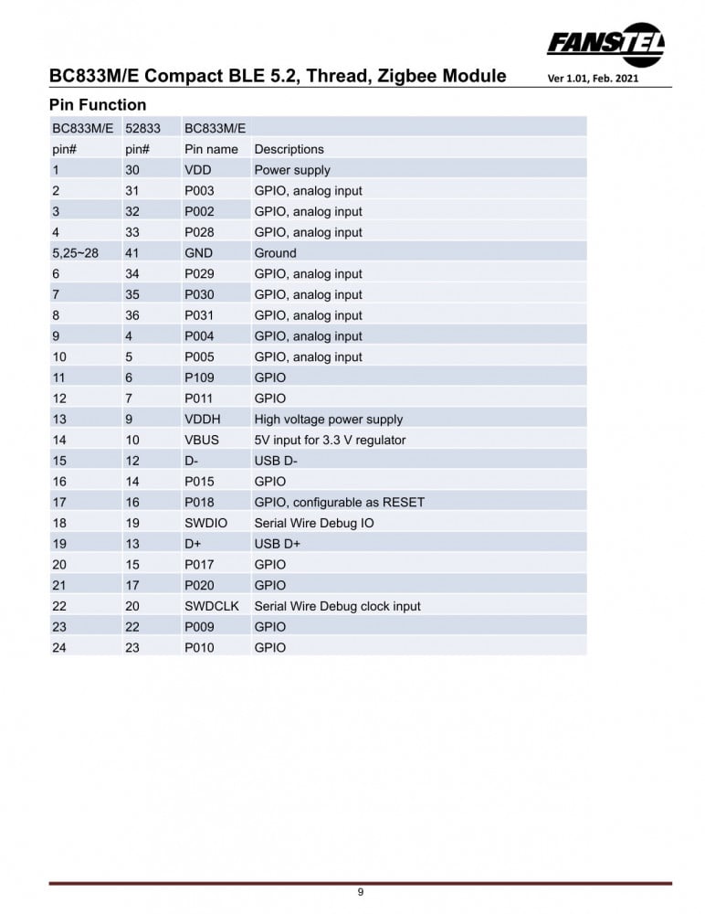 BC833E technical document page 9