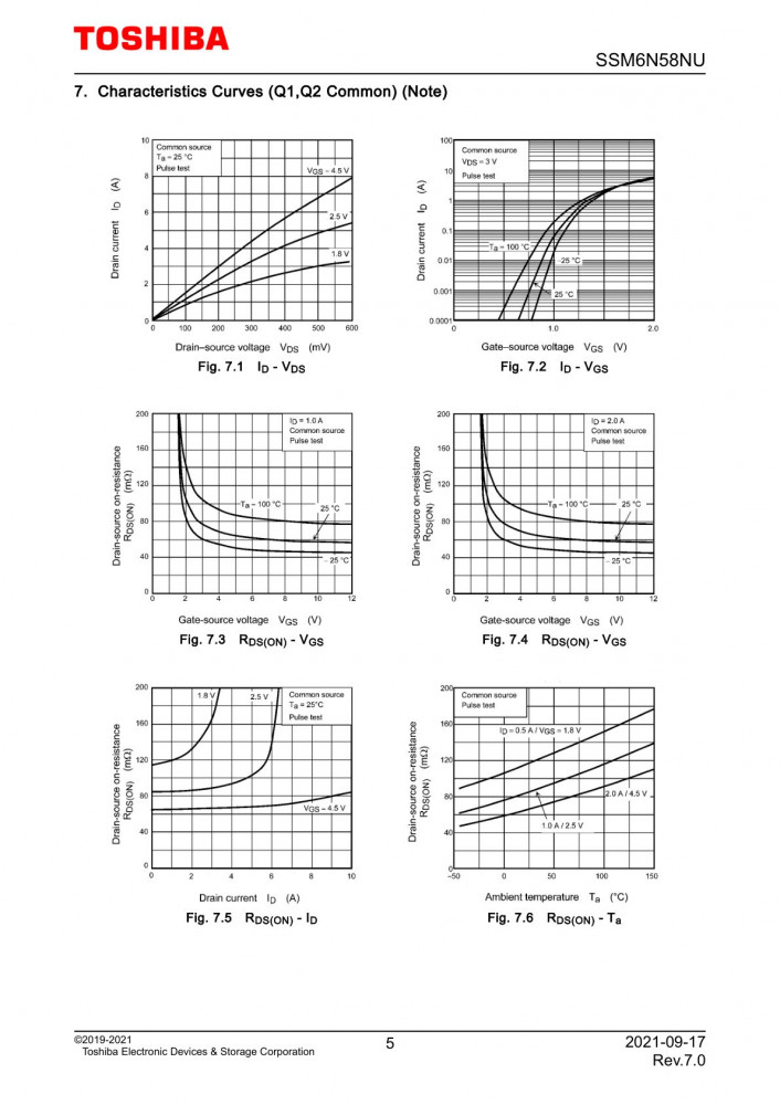 SSM6N58NU,LF datasheet page 5