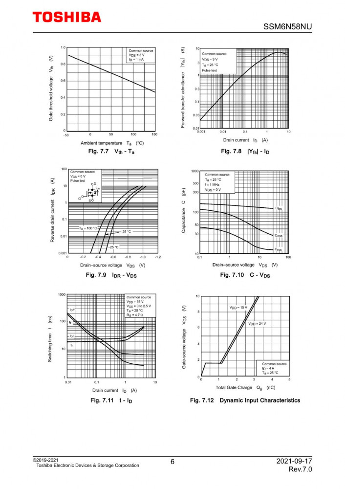 SSM6N58NU,LF datasheet page 6