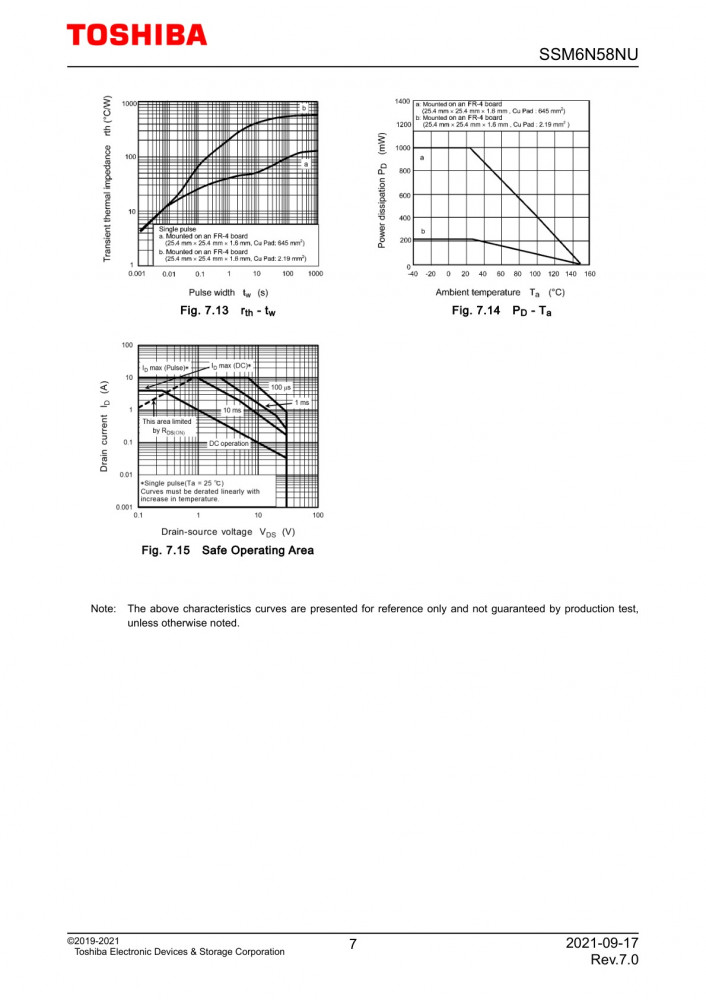 SSM6N58NU,LF datasheet page 7