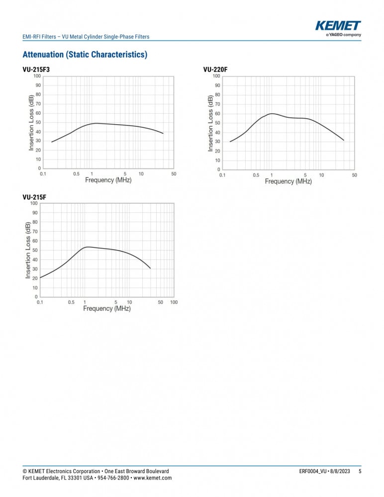 KEMET VU-215F3 datasheet page 5