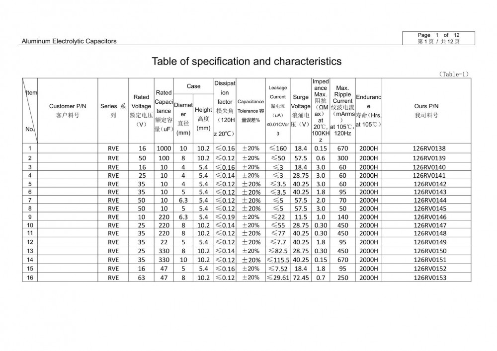 KNSCHA RVE datasheet page 1