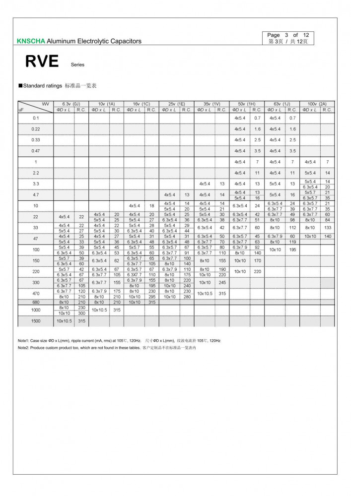 KNSCHA RVE datasheet page 3