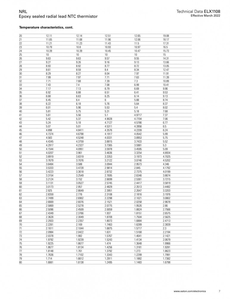 EATON NRL thermistor technical document page 7