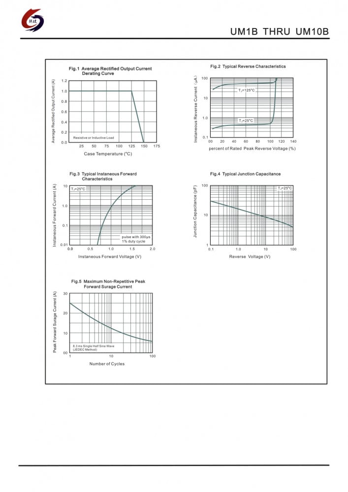 UM10B datasheet page 2