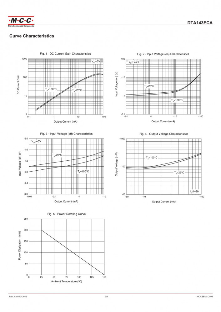 DTA143ECA-TP datasheet page 3