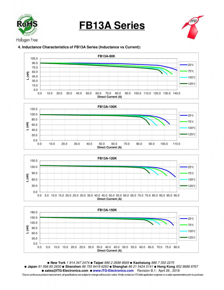 ITG FB13A datasheet page 2