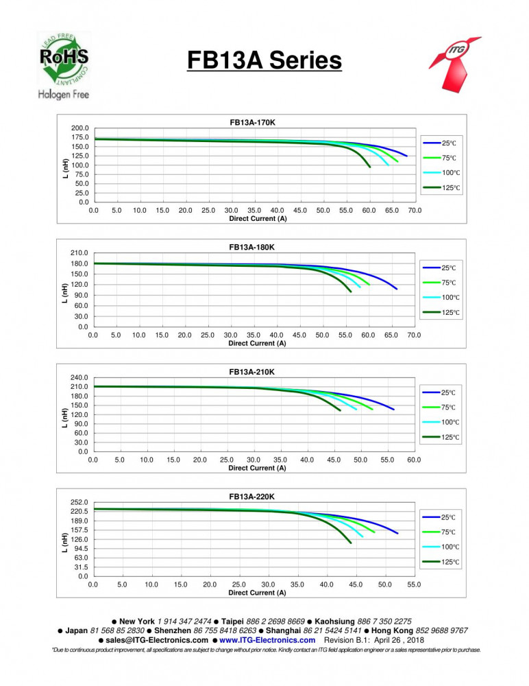 ITG FB13A datasheet page 3