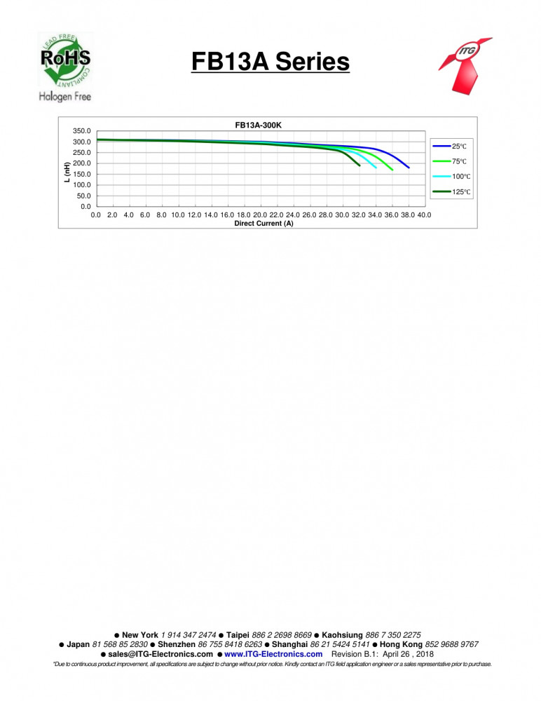 ITG FB13A datasheet page 4