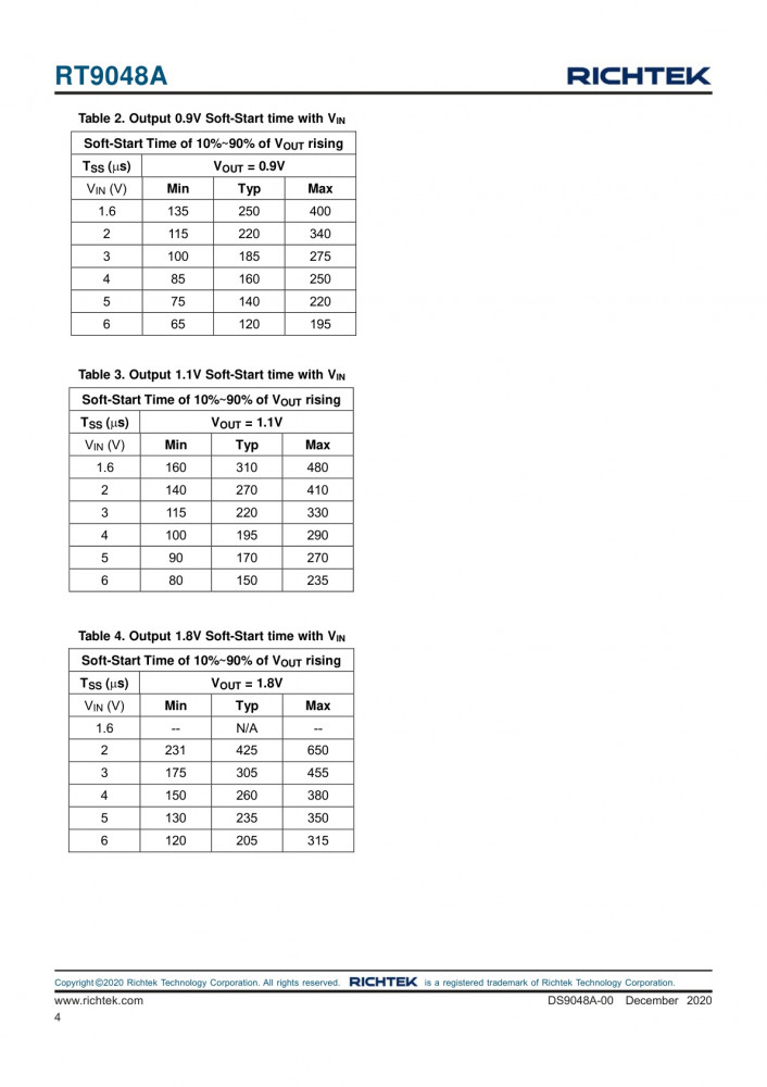 RT9048AGQW datasheet page 4