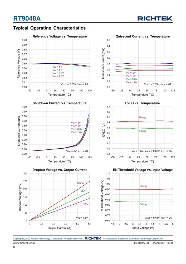 RT9048AGQW datasheet page 8