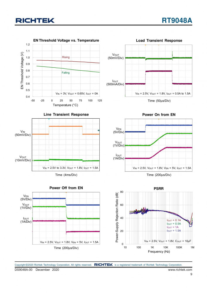RT9048AGQW datasheet page 9