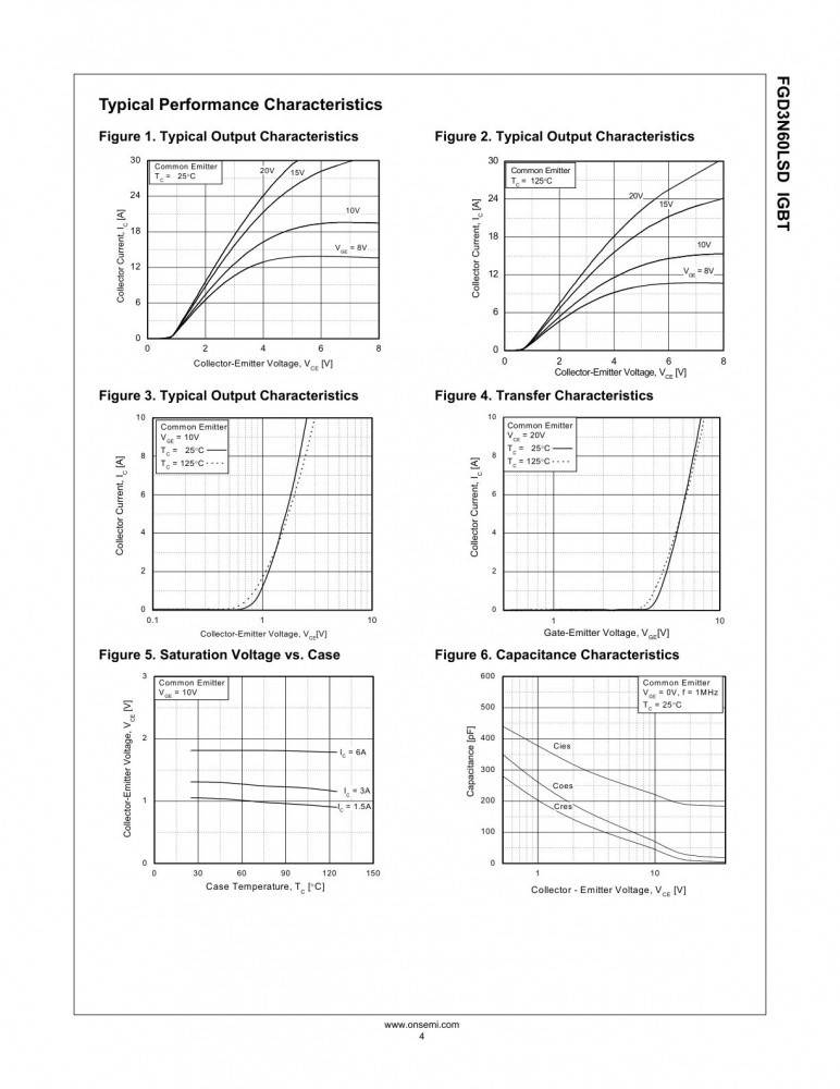 FGD3N60LSDTM datasheet page 4