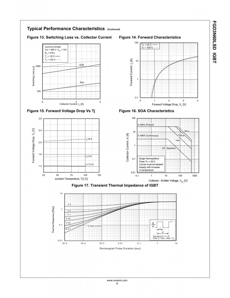 FGD3N60LSDTM datasheet page 6