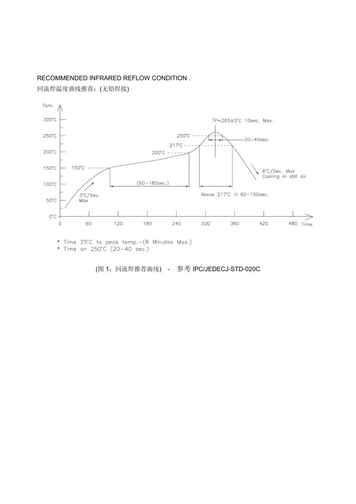GH102-B1B1-2100-A document page 8