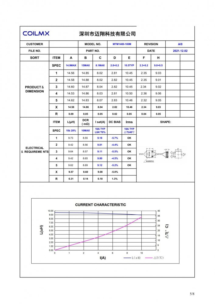 MTM1480-100M specification page 5