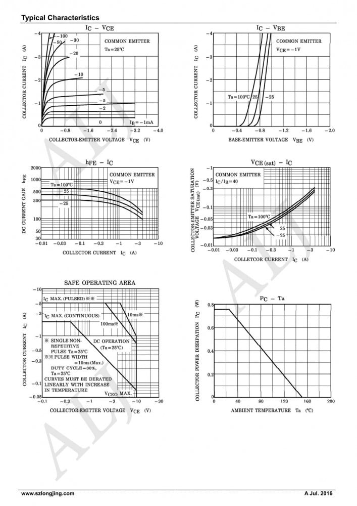 ALJA1300 datasheet page 2