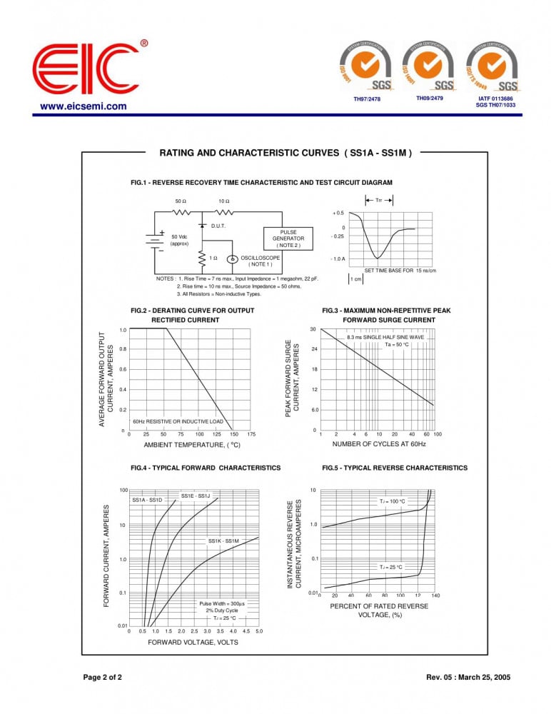 EIC SS1J datasheet page 2