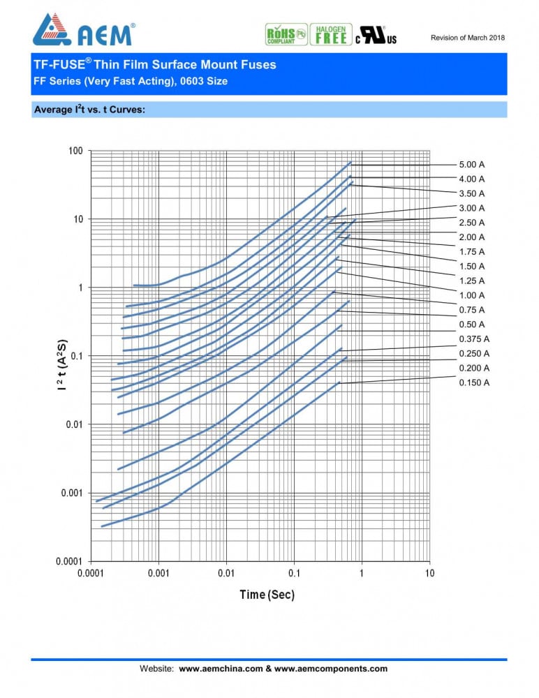 AEM TF-FUSE FF series datasheet page 3