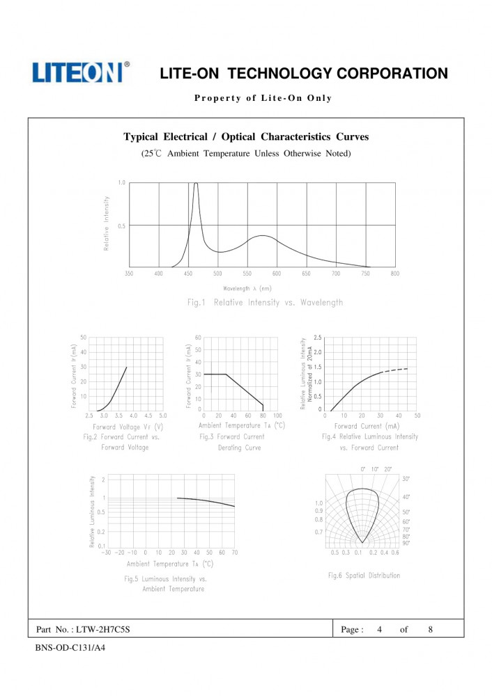 LTW-2H7C5S datasheet page 4