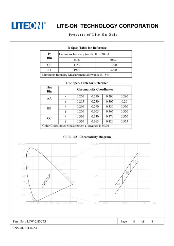 LTW-2H7C5S datasheet page 6