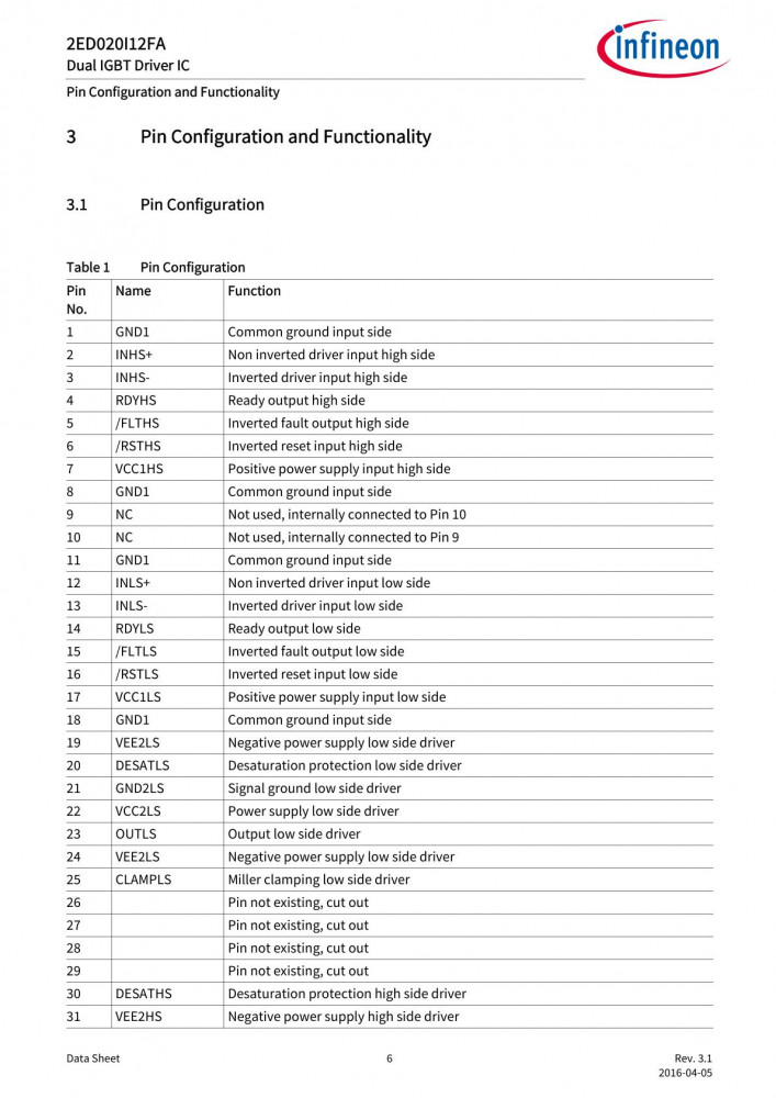 2ED020I12FA datasheet page 6