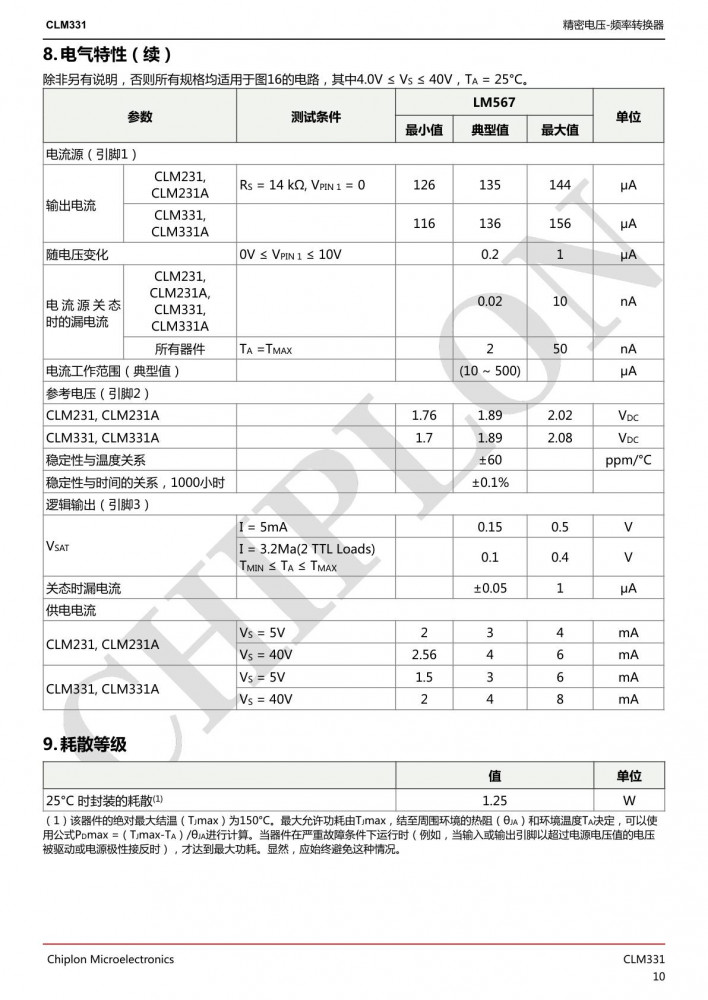 CLM331 datasheet page 10