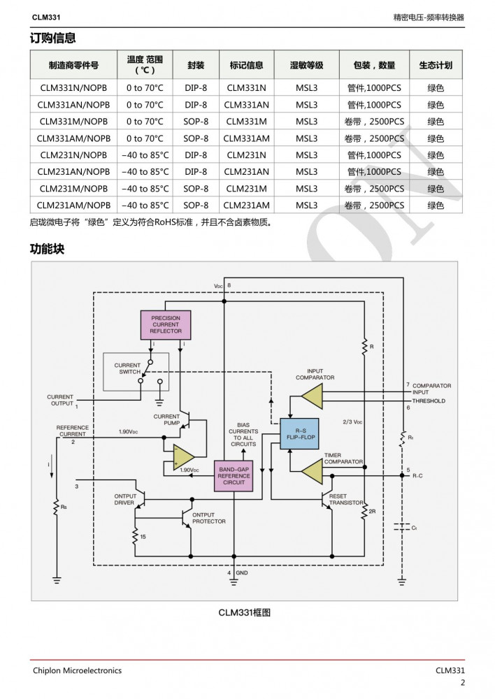 CLM331 datasheet page 2