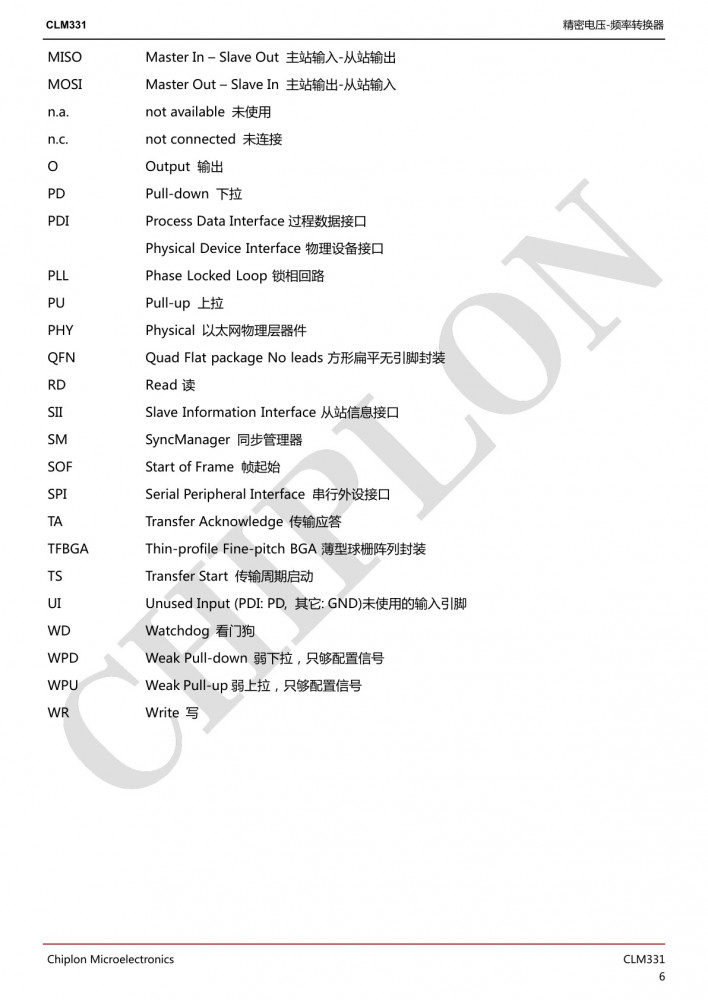 CLM331 datasheet page 6